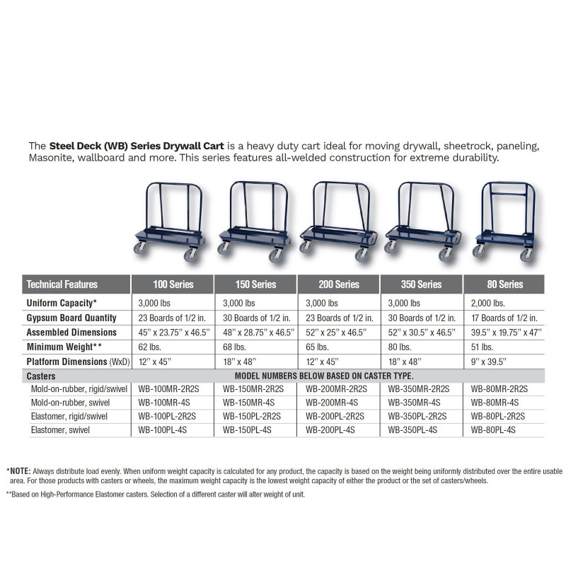 HEAVY DUTY CONCRETE CART | Jescraft